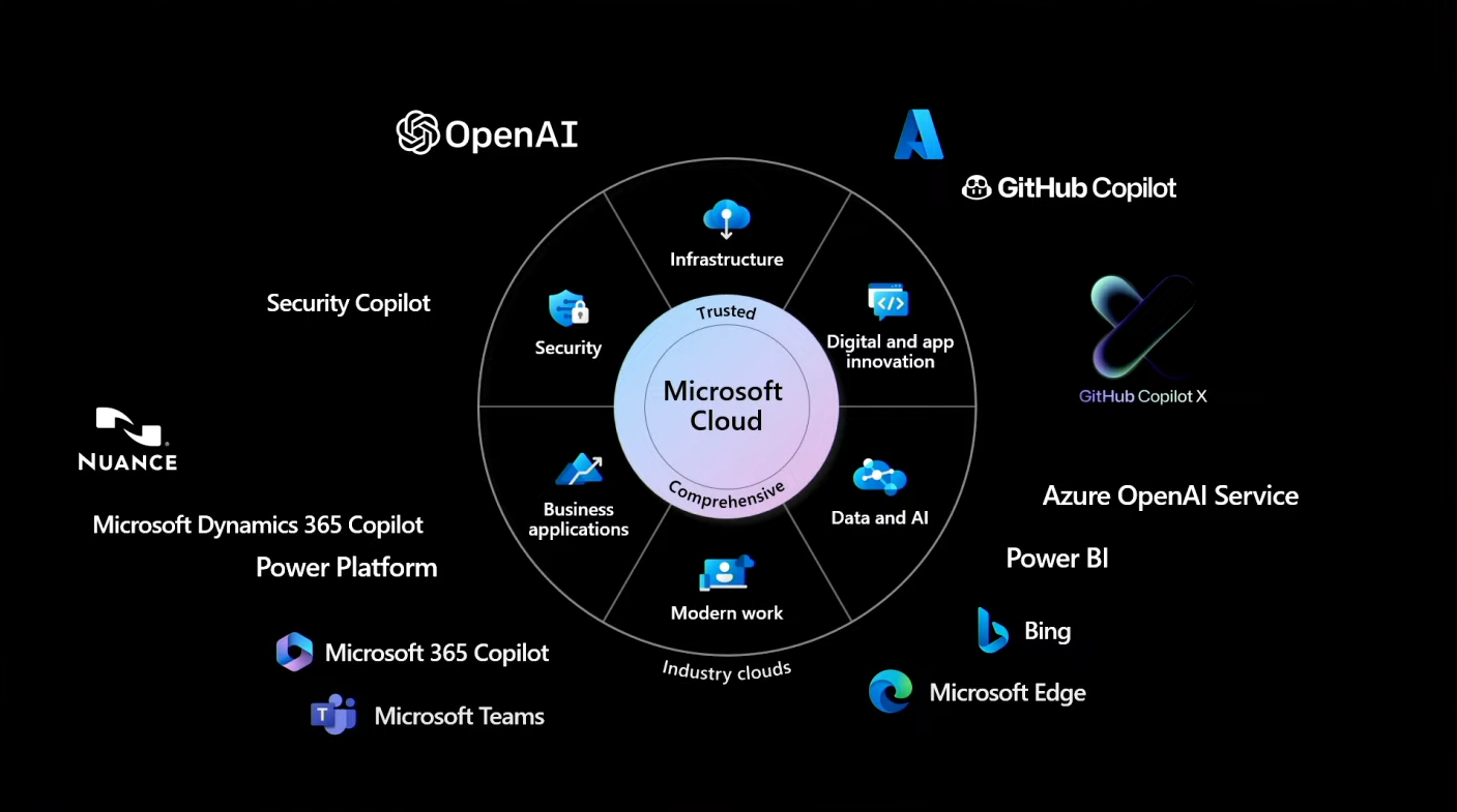 Microsoft 365 Copilotの全貌とその可能性 | 株式会社WITHWIT